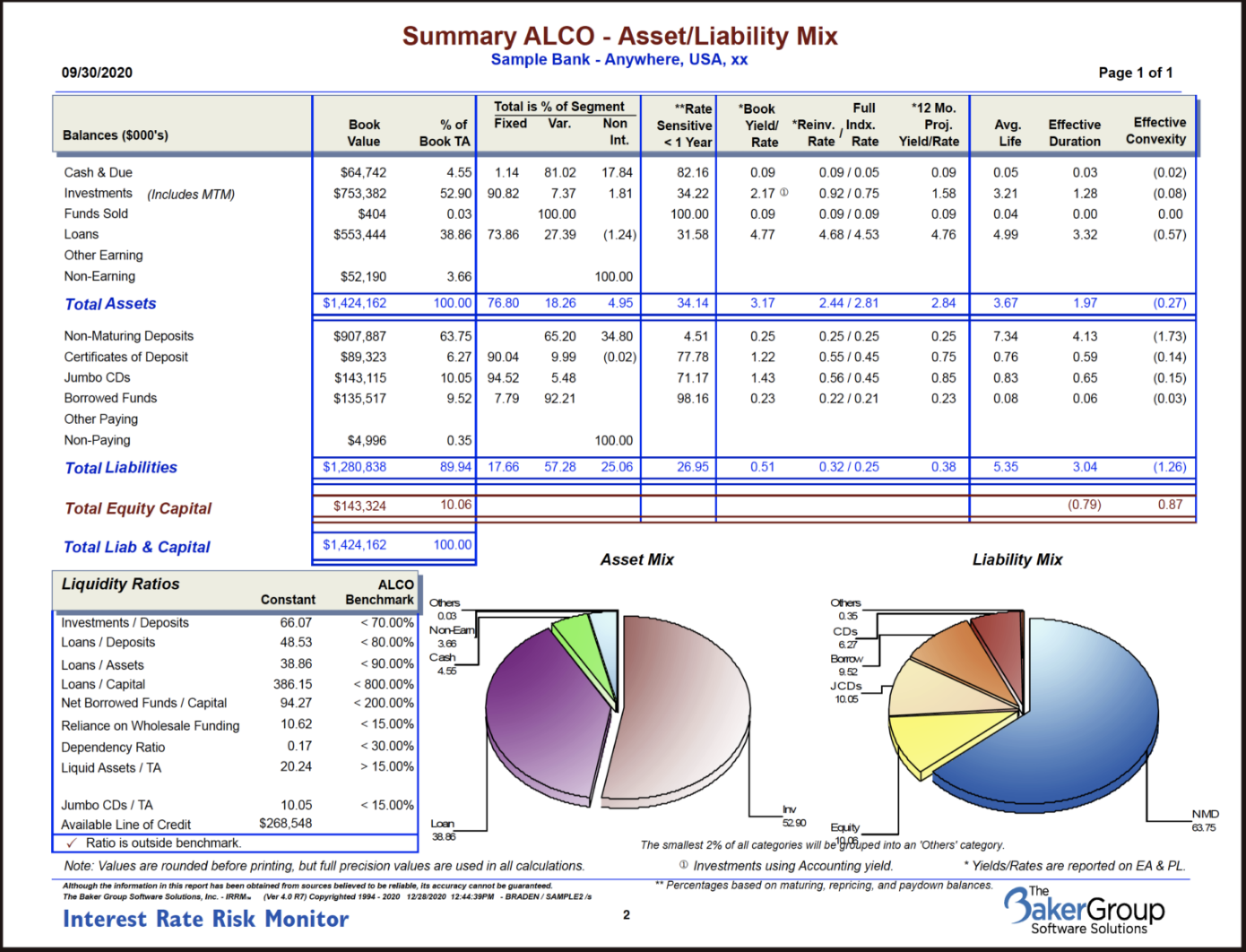 IRRM Reports - The Baker Group LP
