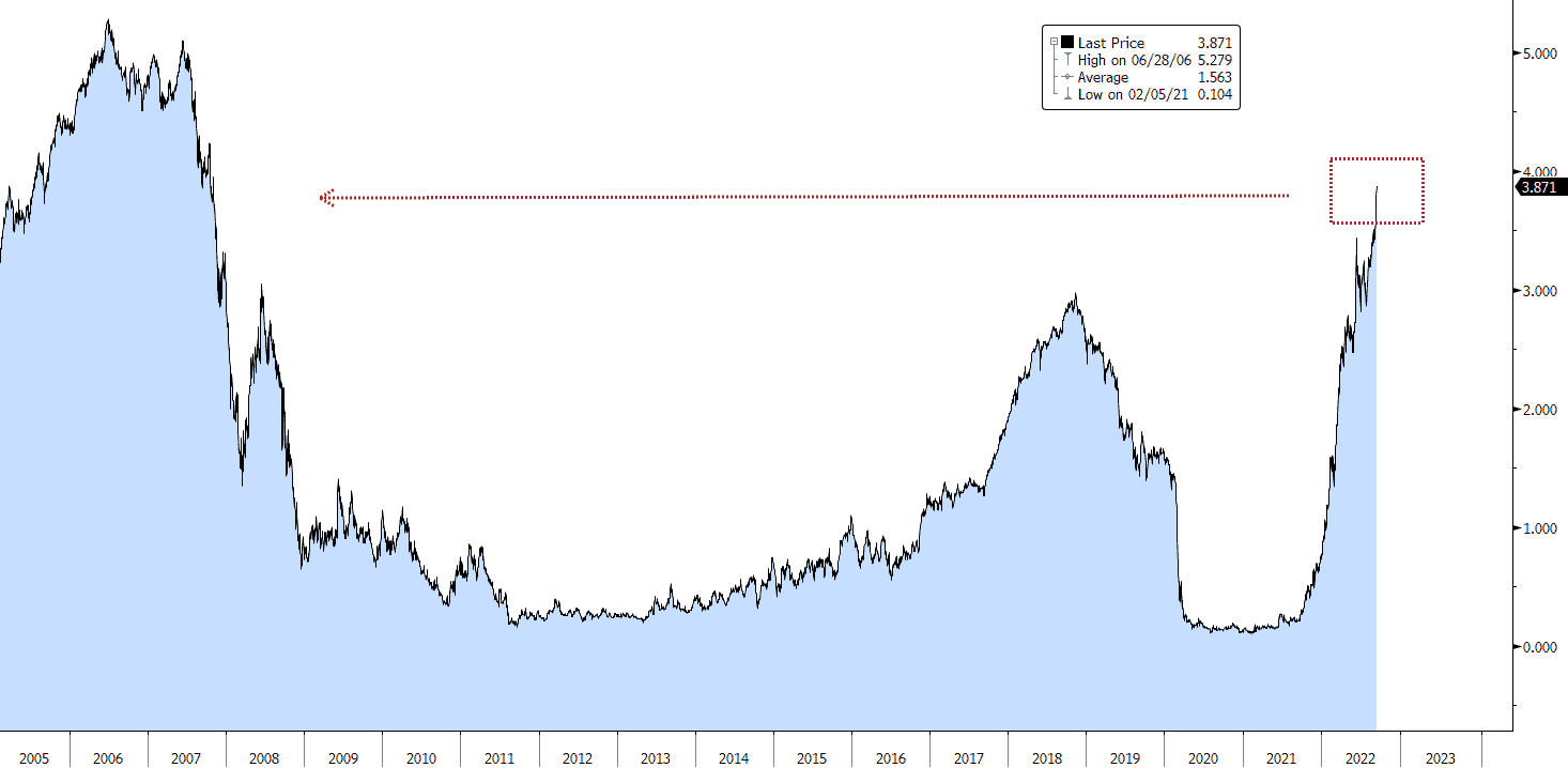 Baker Market Update2022-09-16 - The Baker Group LP