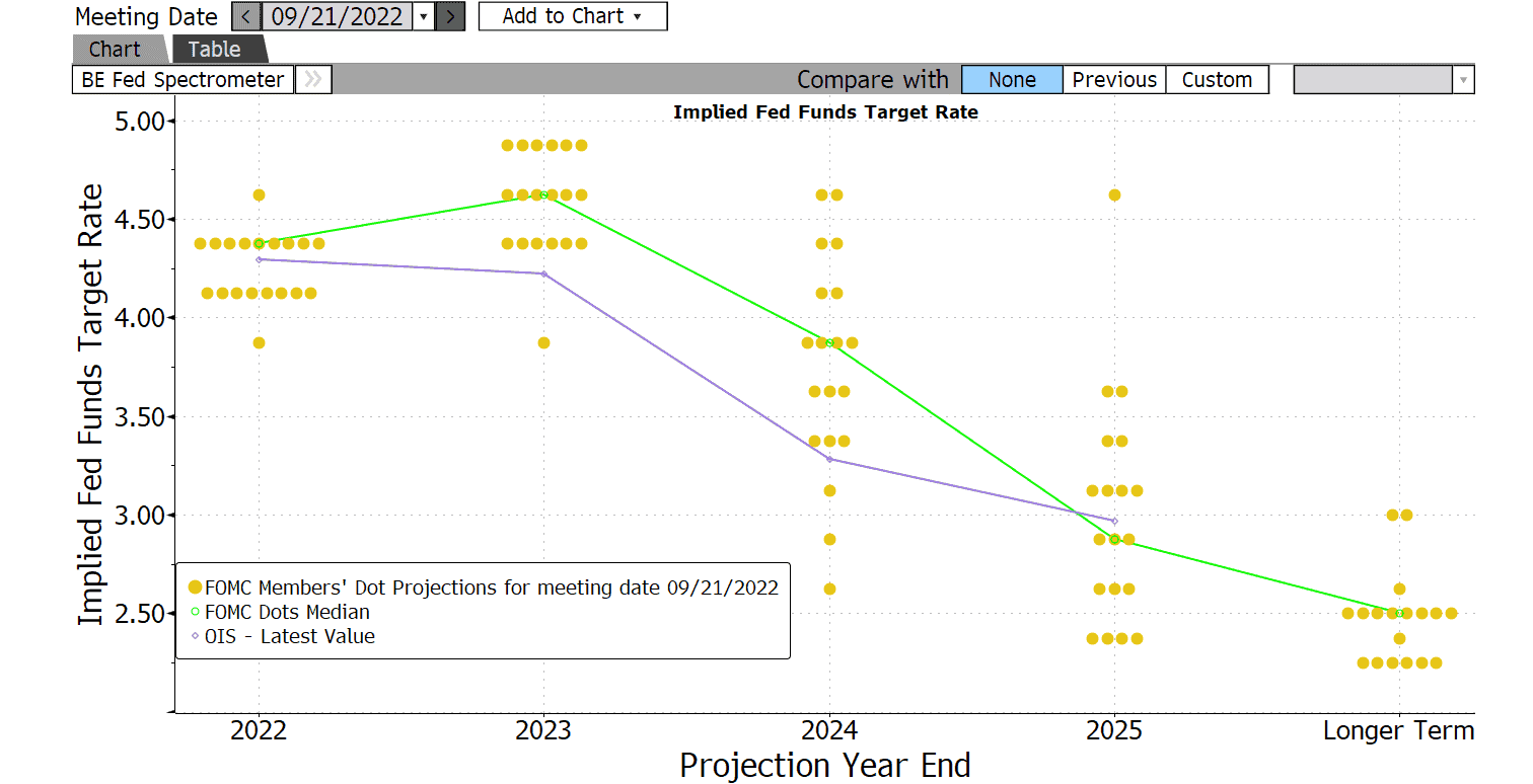 Baker Market Update2022-09-23 - The Baker Group LP