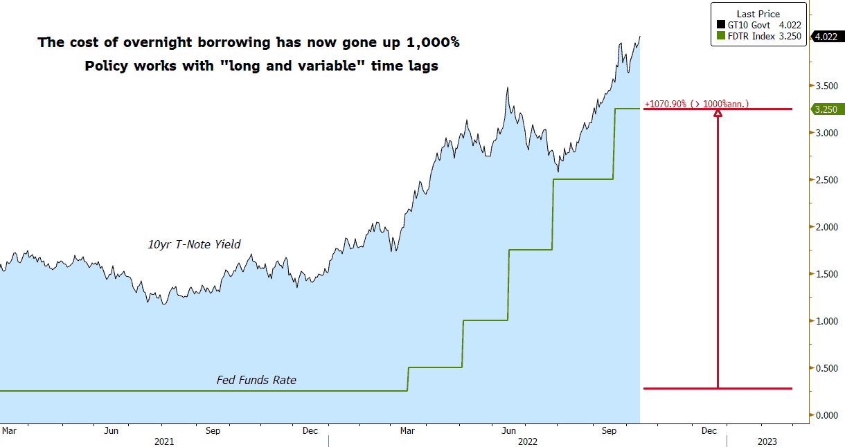 Baker Market Update2022-10-14 - The Baker Group LP
