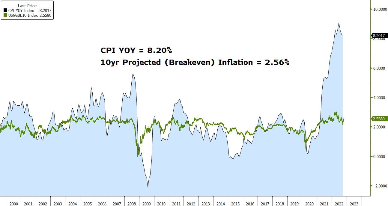 Baker Market Update2022-10-21 - The Baker Group LP