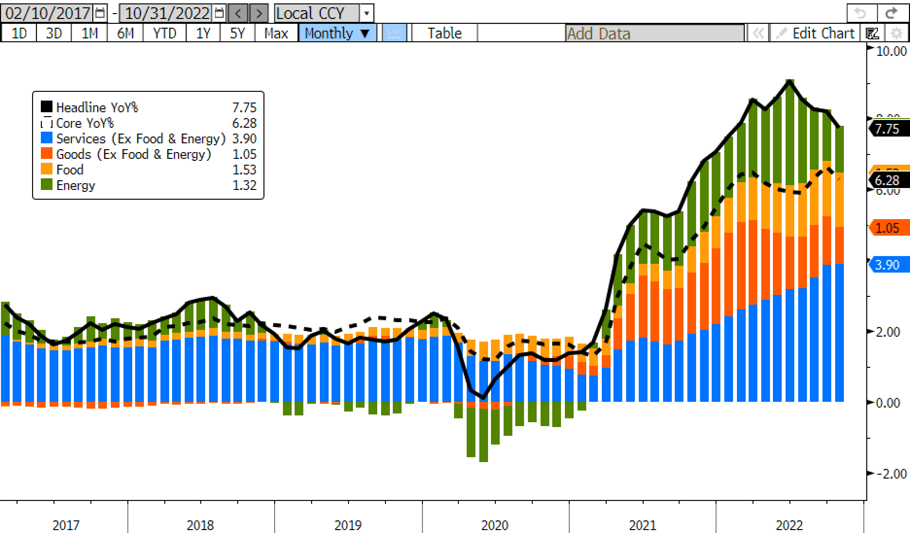 Baker Market Update2022-11-10 - The Baker Group LP