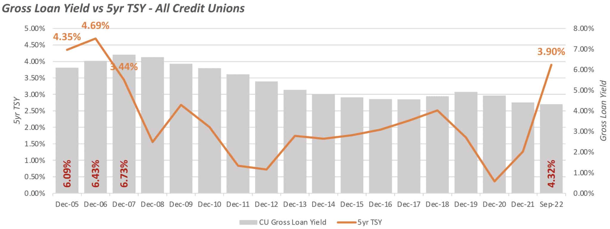 What Can History Tell Us About Balance Sheet and Margin Management in ...