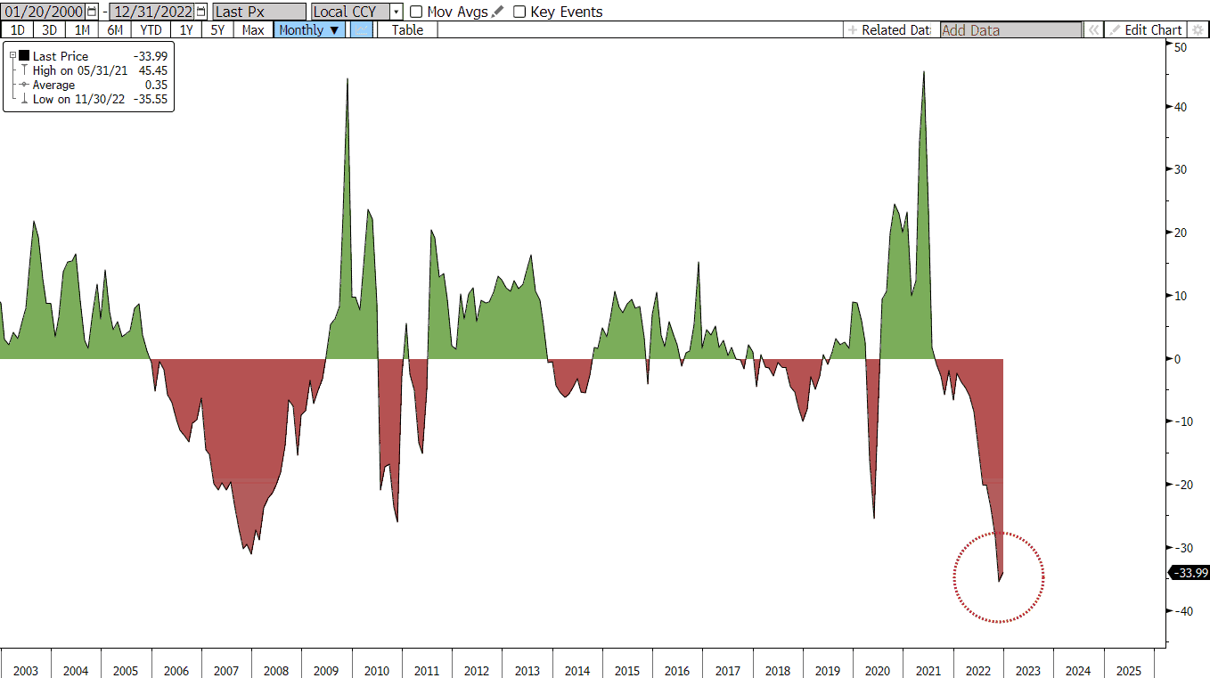 Baker Market Update2023-01-20 - The Baker Group LP