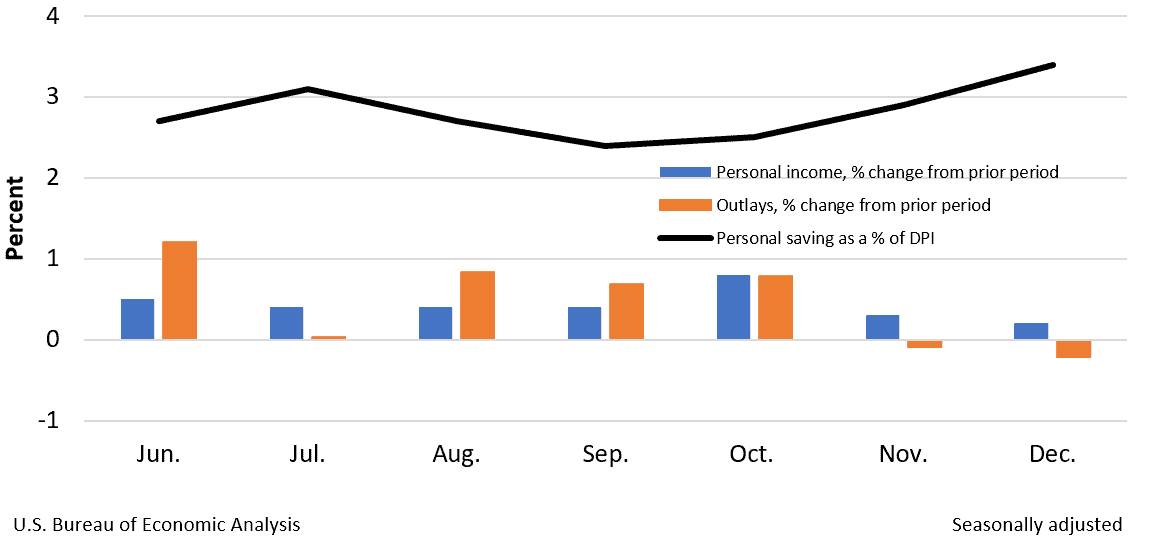 Baker Market Update2023-01-27 - The Baker Group LP