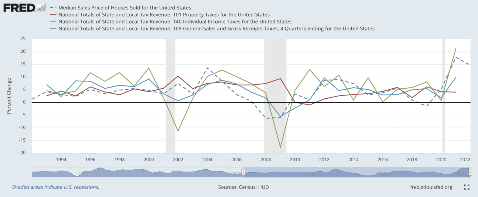 Municipal Finances Persevere During Recessions - The Baker Group LP