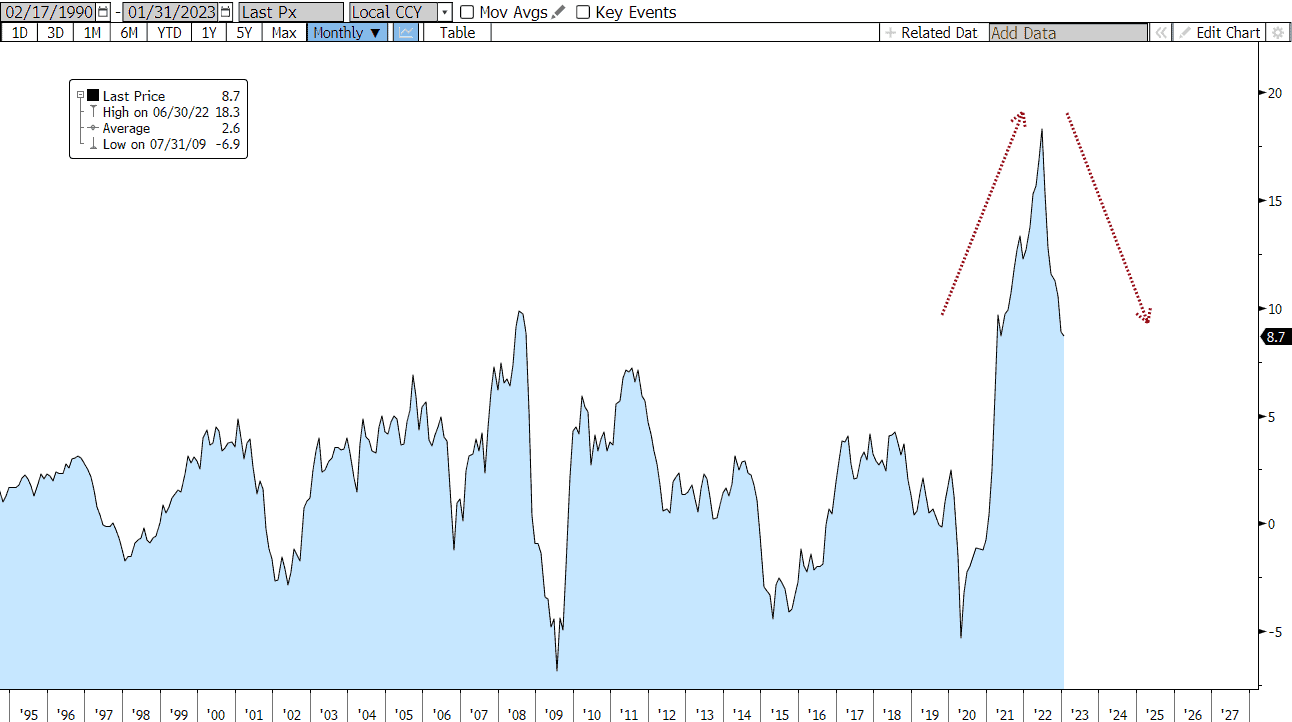 Baker Market Update2023-02-17 - The Baker Group LP