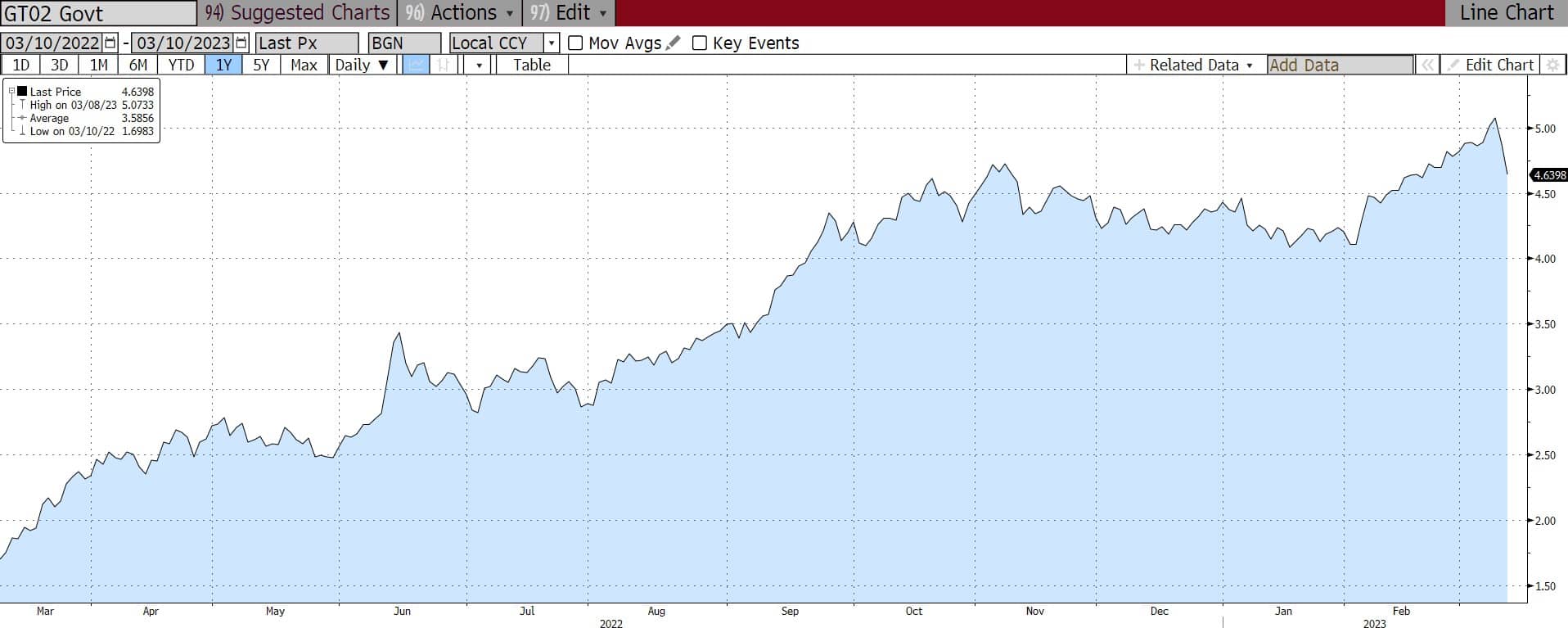 Baker Market Update2023-03-10 - The Baker Group LP