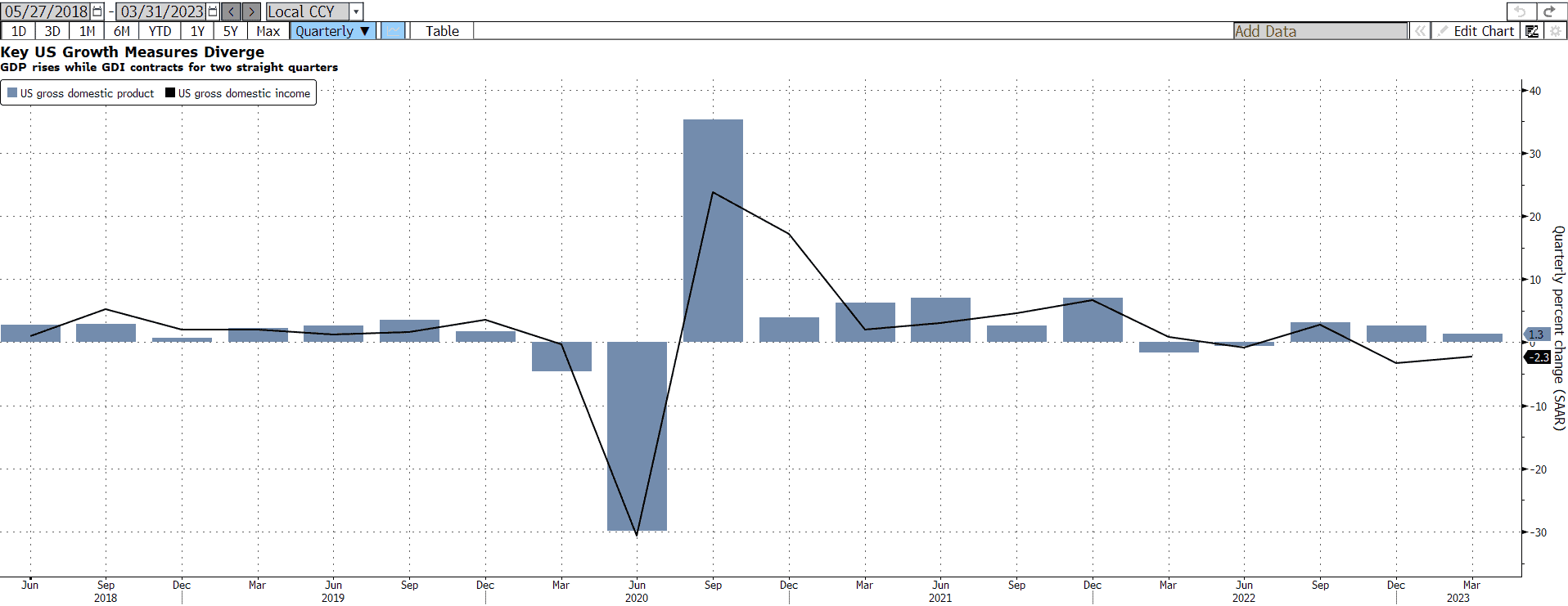 Baker Market Update2023-05-26 - The Baker Group LP