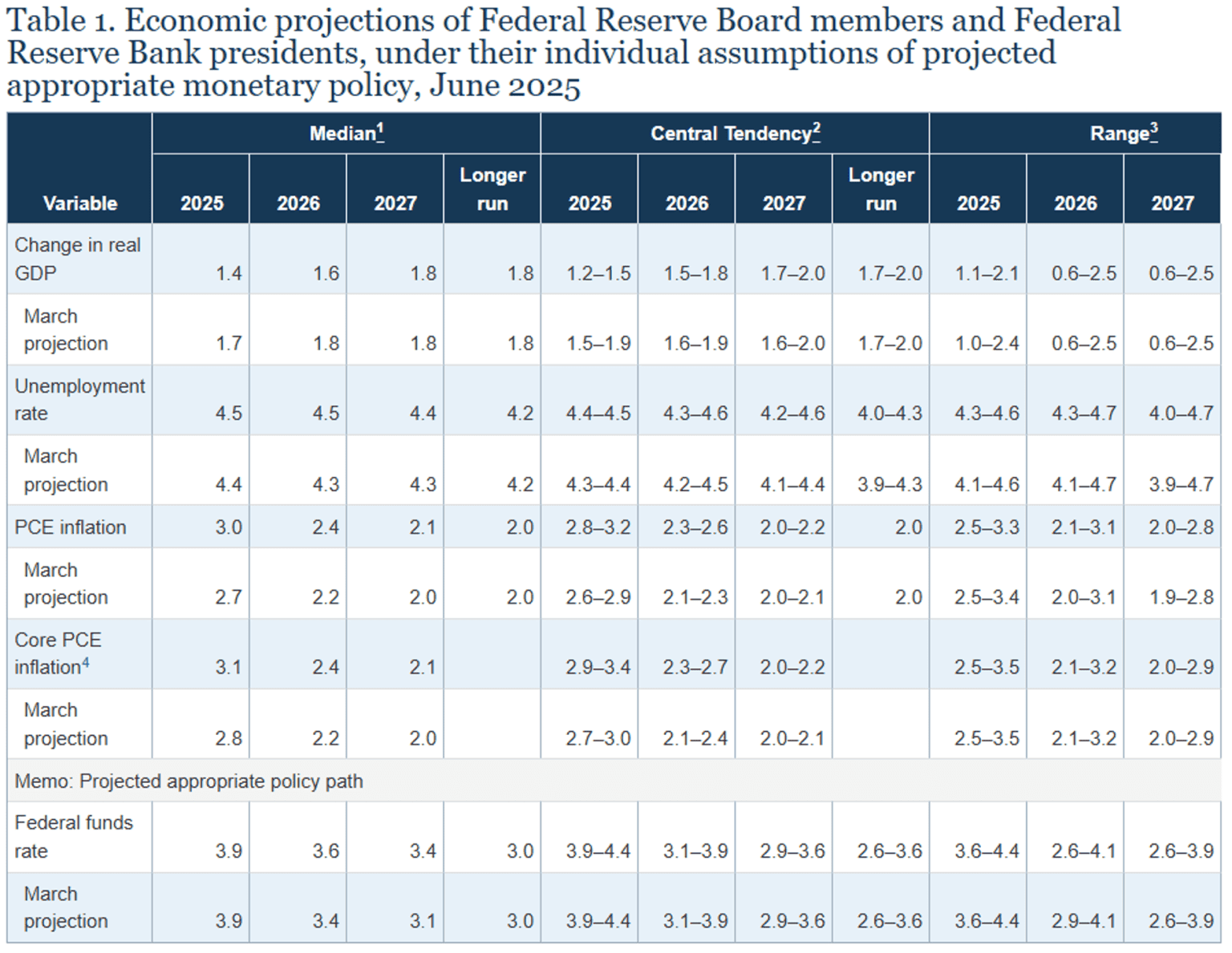 Baker Market Update 2025-06-20 - The Baker Group LP